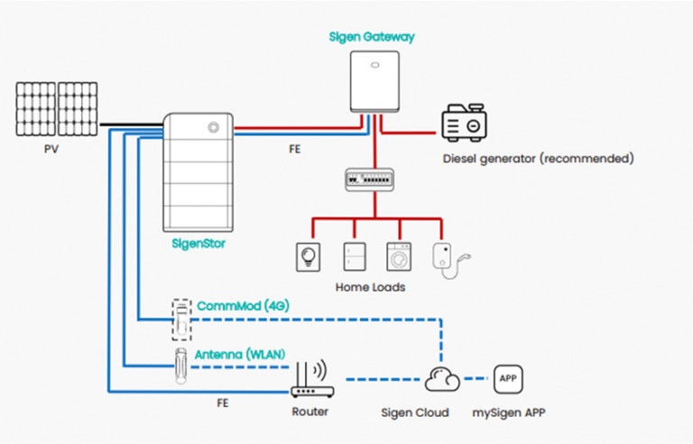 SIGENERGY - Solar Center