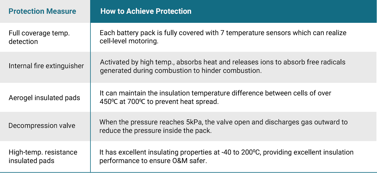 SIGENERGY - Solar Center