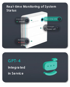 SIGENERGY - Solar Center