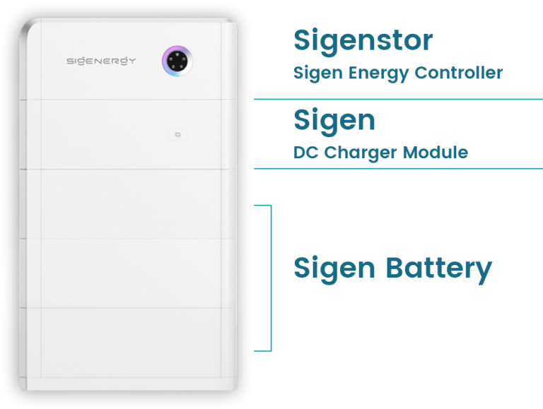 SIGENERGY - Solar Center